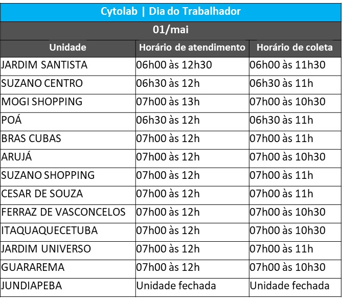 Atendimento em Feriados | Cytolab